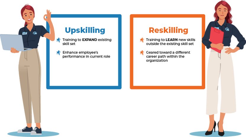 How upskilling and reskilling can help future proof your workspace